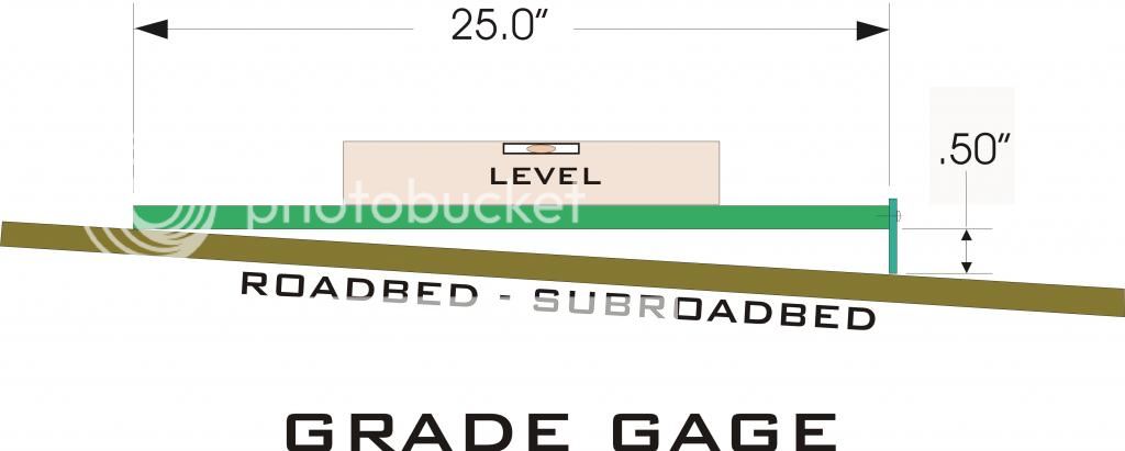 K-Tool grade gauge ?? - Layouts and layout building - Trains.com Forums